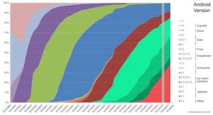 Android operating system user: how to protect your device?