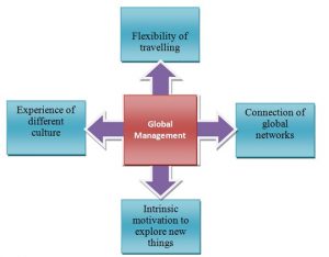 why-study-msc-global-management - Salford Business School Blog